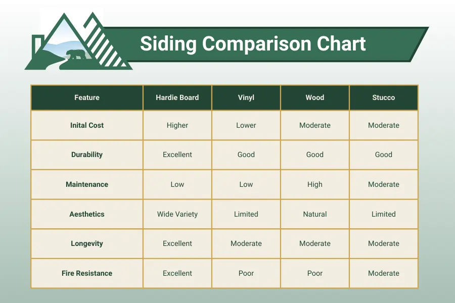 James Hardie Siding Cost: Calculate Your Hardie Board Installation